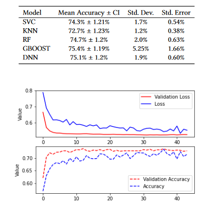 Using Machine Learning to Predict Game Outcomes Based on Player ...